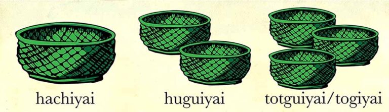 CHamoru/Chamorro Numbers - Guampedia